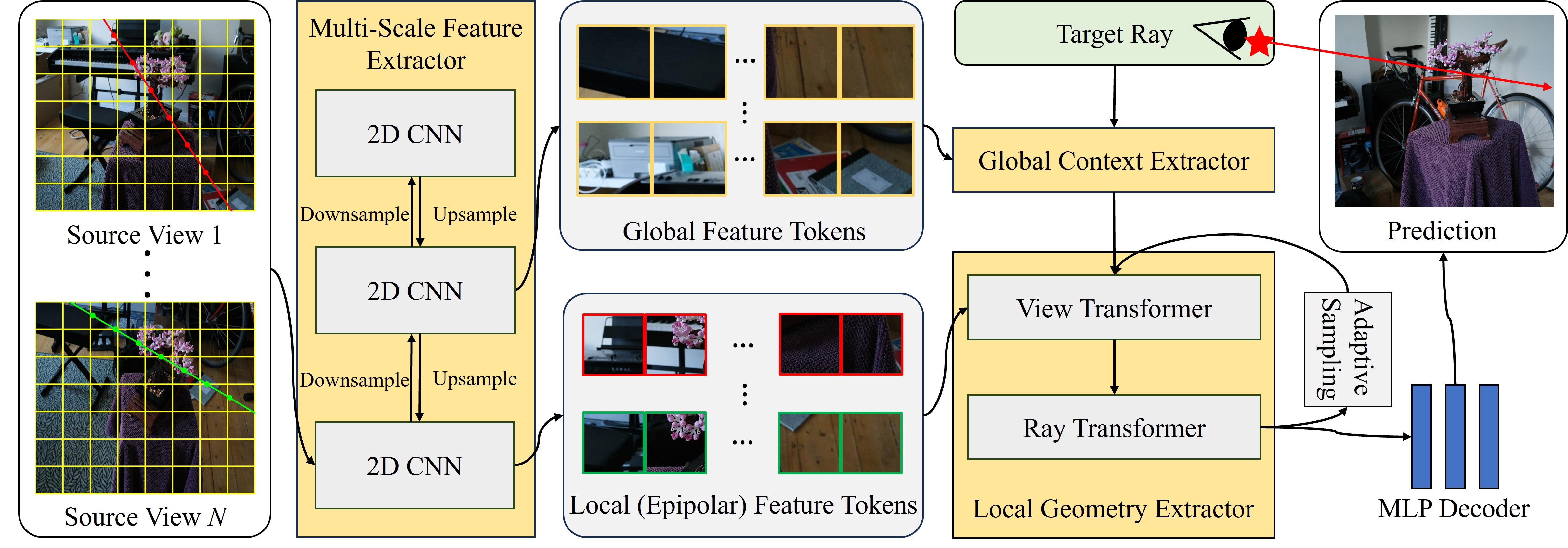 【科研成果】GoLF-NRT：提升少样本新视角合成效果的新方法（CVPR 2025）